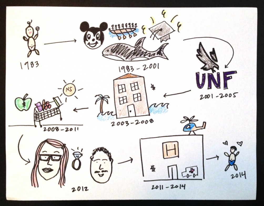 Top 10 Innovation Infusions Build A Team Journey Line Clearworks 