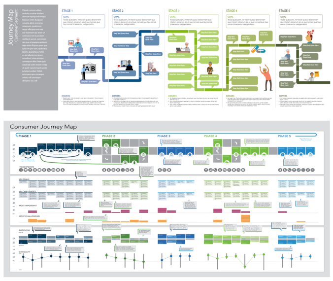 Two journey map examples | Clearworks | Your Insights, Innovation, and ...